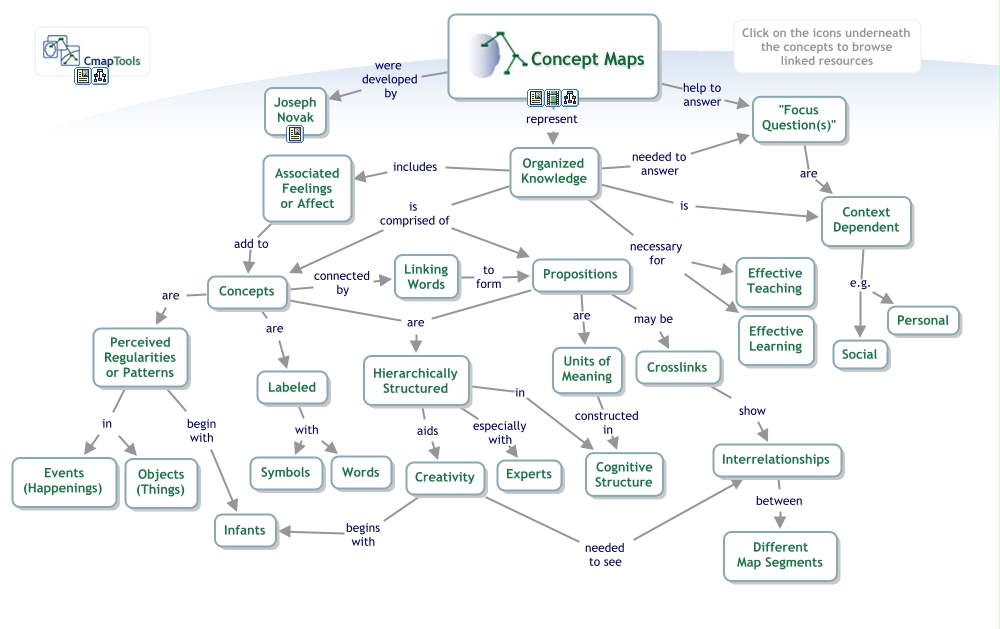 CmapTools - Concept Map About Concept Maps - What is a concept map